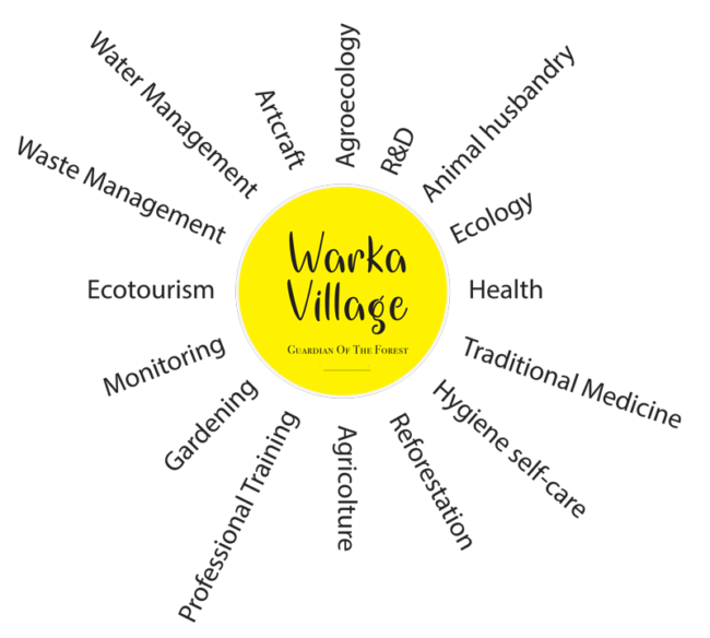 WARKA VILLAGE – Warka Water